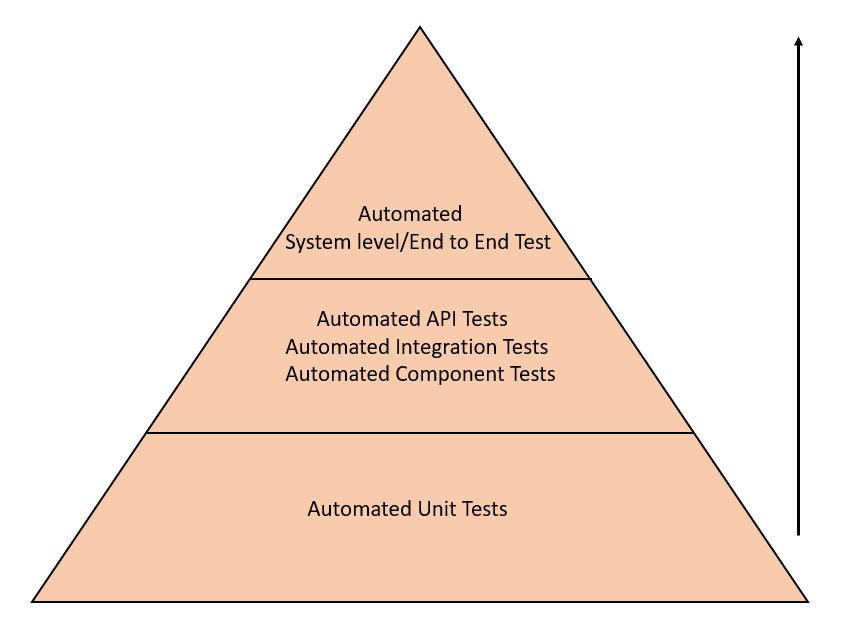 Agile Testing Methodology | Brainbox